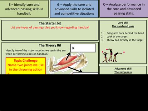 Passing In Handball Teaching Resources