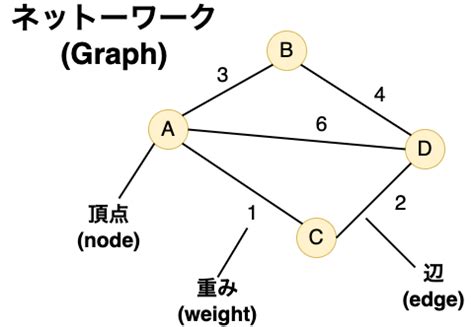 Python NetworkXの使い方まとめ積み上げエンジニア