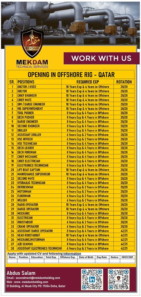 Abdus Salam Mohammed Posted On Linkedin