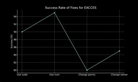 Eacces Linux Error Ultimate Fix Permission Denied” Like A Pro No Sudo Rage 2025