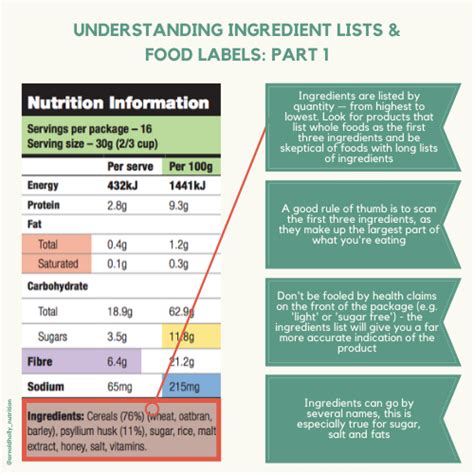 Everything You Need To Know About Reading And Understanding Ingredient