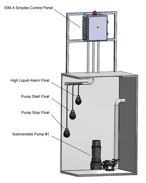 Why Do Some Systems Use Multiple Float Switches 3 Or 4 Floats In One