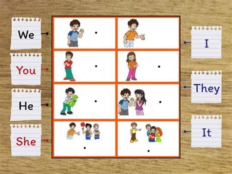 Personal Pronouns Labelled Diagram