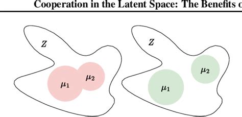 Figure 2 From Cooperation In The Latent Space The Benefits Of Adding