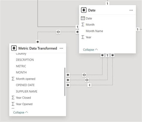 Sulaiman A On Linkedin Dax Dataanalysis Businessintelligence