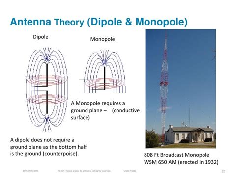 Understanding Rf Fundamentals And The Radio Design Of Wireless Networ…