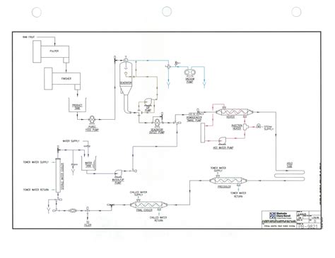 Aseptic Fruit Puree Processing Stainless Process