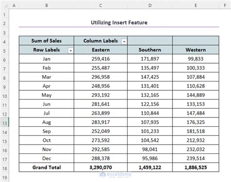 How To Create Chart From Pivot Table In Excel Easy Methods