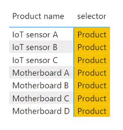 Conditional Formatting Based On Field Parameters
