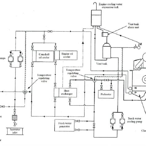 Scheme Of Conventional Cooling System Milić 1991 Download Scientific Diagram