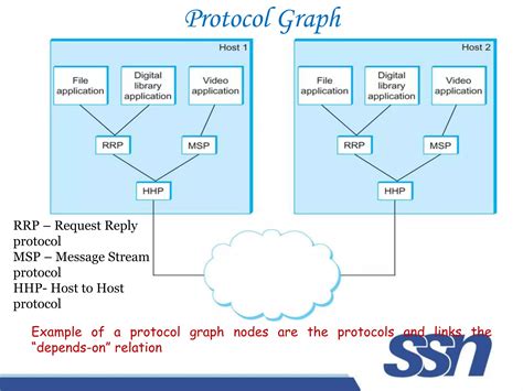 Network Architecure 3 Pptx