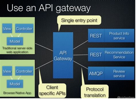 microservice design patterns