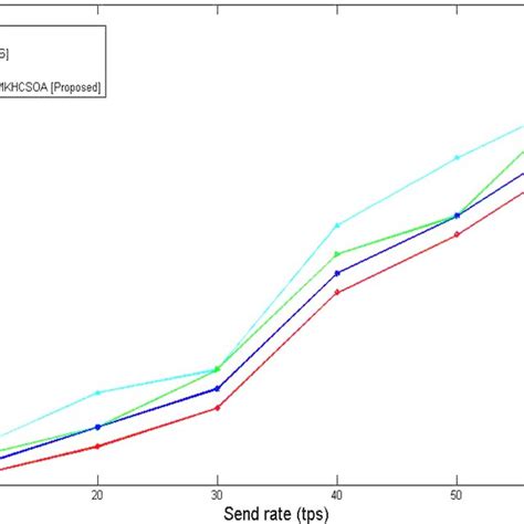 Architecture Of Blockchain Technology Download Scientific Diagram