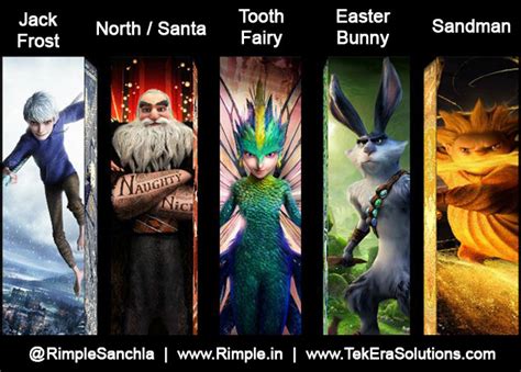 Leadership And Self Discovery The Rise Of The Guardians