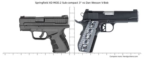 Springfield Xd Mod 2 Sub Compact 3 Vs Dan Wesson V Bob Size Comparison