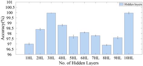 Multi Class Classification Of Human Activity And Gait Events Using Heterogeneous Sensors