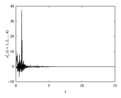 Synchronization Errors Eit And Et Of Network Download Scientific