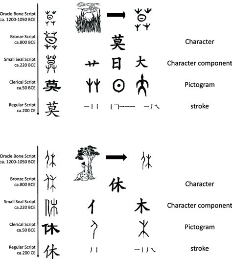 Decomposition Of The Chinese Characters Mo And Xiu There Are Five