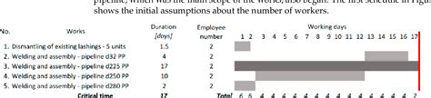 Figure 5 From Model For Supporting Construction Workforce Planning Based On The Theory Of Fuzzy