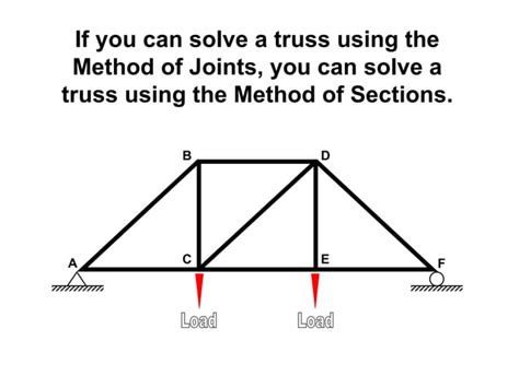 Trusses Method Of Sections Ppt