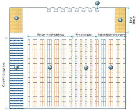 Warehouse Bin Mapping At Jasper Winder Blog
