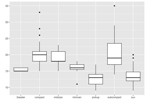 Chapter Working Through A Dataset Become A Disease Detective Solve An Outbreak
