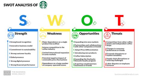Starbucks Swot Analysis 2023