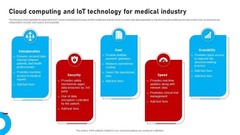 Cloud Computing And Iot Technology For Medical Industry Ppt Powerpoint