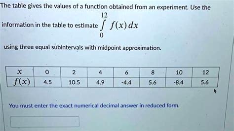 The Table Gives The Values Of A Function Obtained From An Experiment