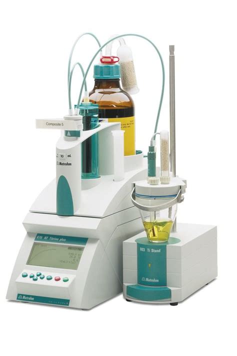 Promoting Management And Leadership Titrator