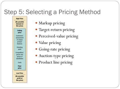 Ppt Pricing Strategy Powerpoint Presentation Free Download Id 6791123