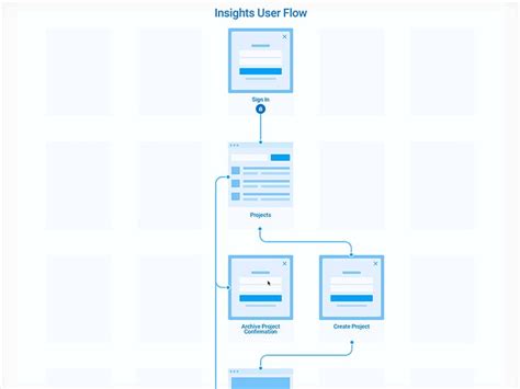 website and app wireframe examples for creating a solid ux design app