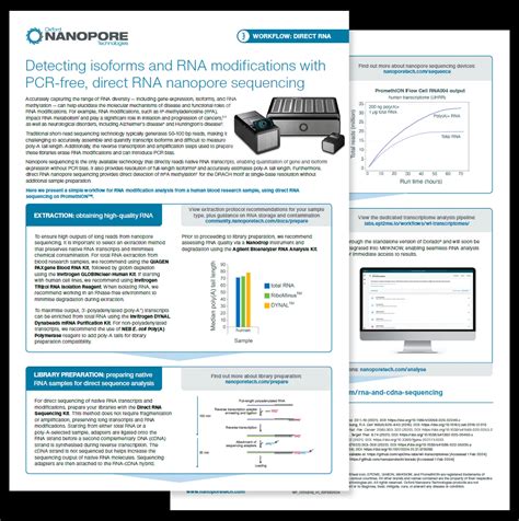 Gene Expression Oxford Nanopore Technologies