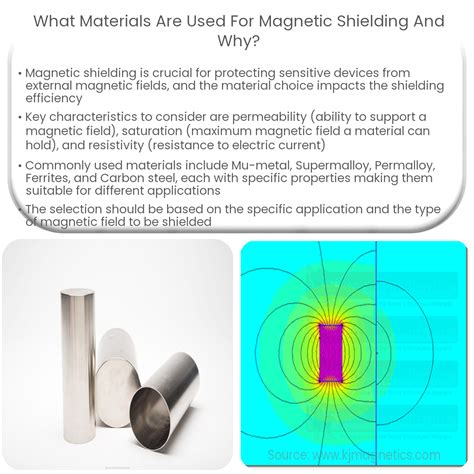 What Is Electromagnetic Shielding At Ron Edelstein Blog