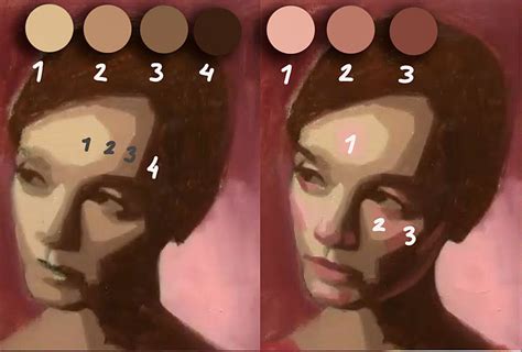 How To Self Critique Your Own Paintings Renso Art