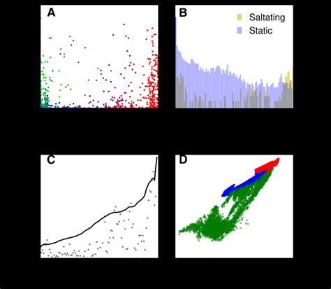 Fig S2 Dust Detection Algorithm Validation At White Sands A