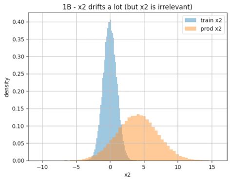 Causal Analysis Overview Causal Inference Versus Experimentation