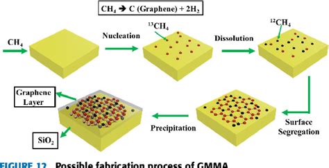 Figure 1 From Graphene Metamaterial Based Tunable Broadband