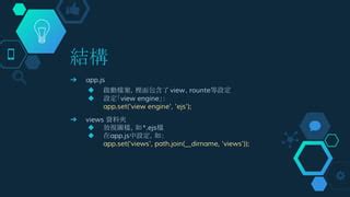 Node Js With Express PDF