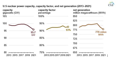 Us Energy Information Administration Eia Independent Statistics And Analysis
