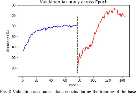 Figure 8 From Decoding Of Visual Related Information From The Human Eeg Using An End To End Deep