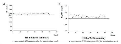 Historical Qc Trend Chart Download Scientific Diagram