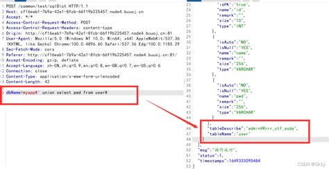 [网鼎杯 2020 朱雀组]think java csdn博客