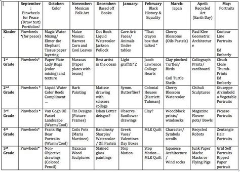 Second Grade English Curriculum