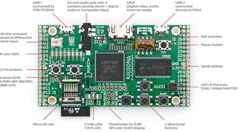 Radiona Ulx3s Open Source Hardware Ecp5 Fpga Development Board Launched