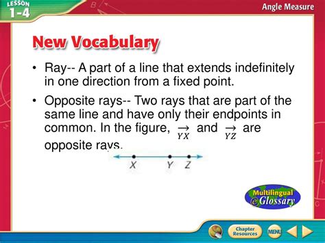 Opposite Rays Adopting New Technologies When Is The Right Time