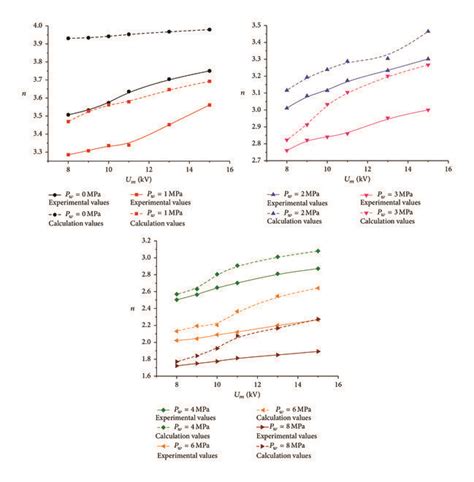 Theoretical Calculation And Experimental Values For The Reflection Download Scientific Diagram