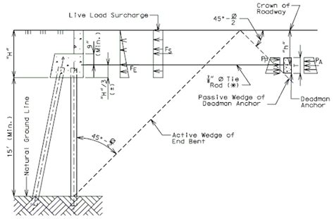 File75140 Deadman Anchor Design Assumption Detail Engineering