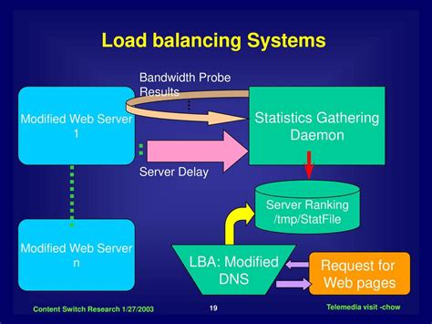 Content Switch Research Projects At Uccs Network Research Lab Ppt