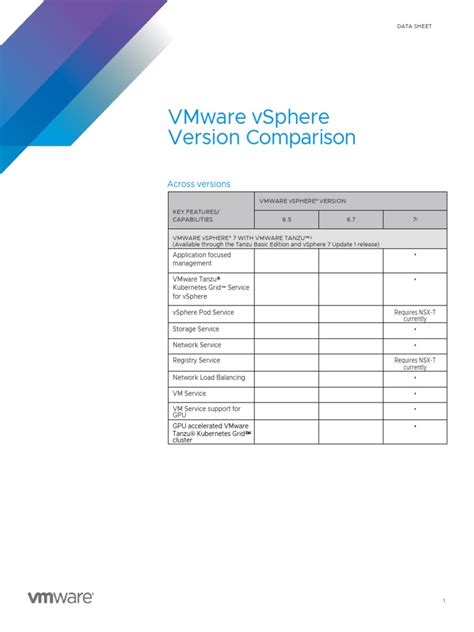Vmware Vsphere Version Comparison Across Versions Pdf V Mware Virtual Machine